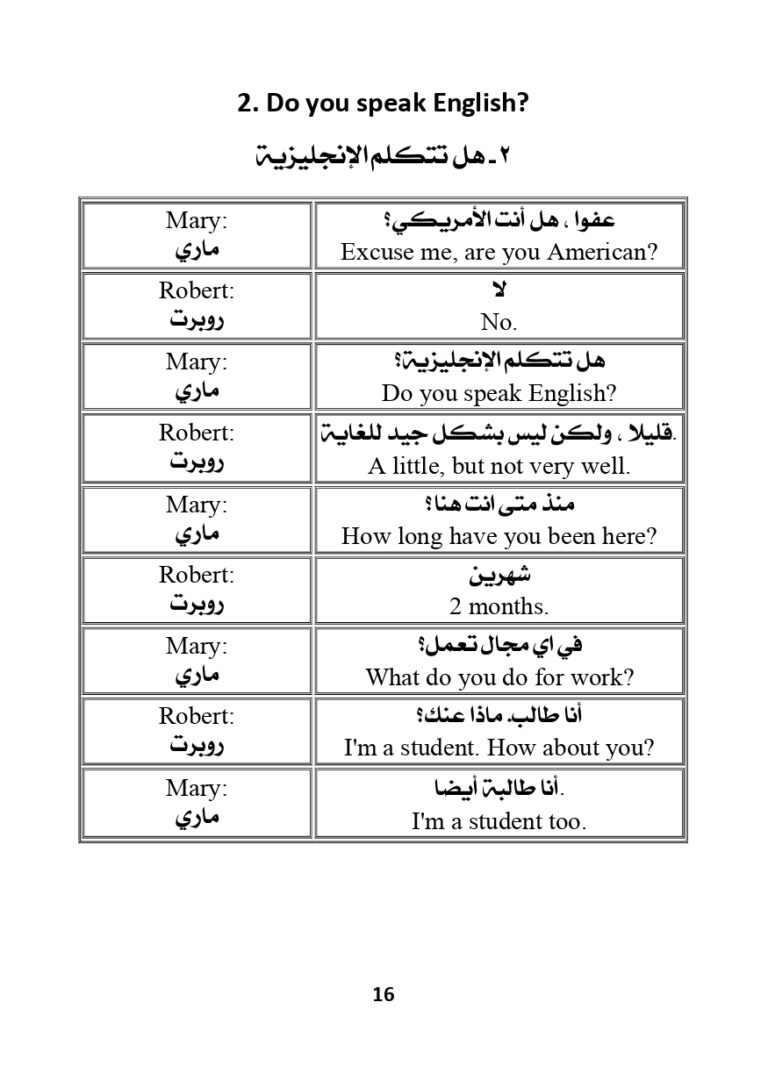 hanatarlife | تعلم اللغات مجاناً تحميل كتاب اكثر 100 محادثة استخداما في اللغة الانجليزية مع ...